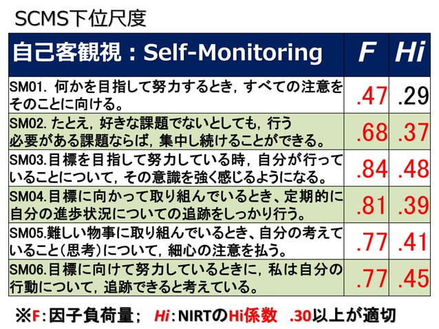 SCMS（自己統制と管理 のコーピング尺度）日本 語版の作成と妥当性：Development and validity of the Self ...