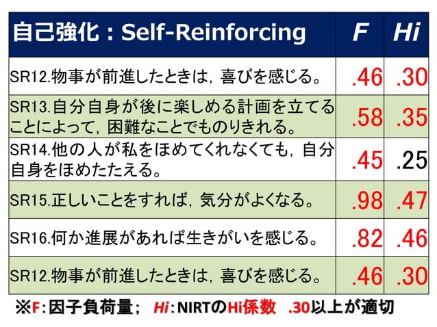 SCMS（自己統制と管理 のコーピング尺度）日本 語版の作成と妥当性：Development and validity of the Self ...