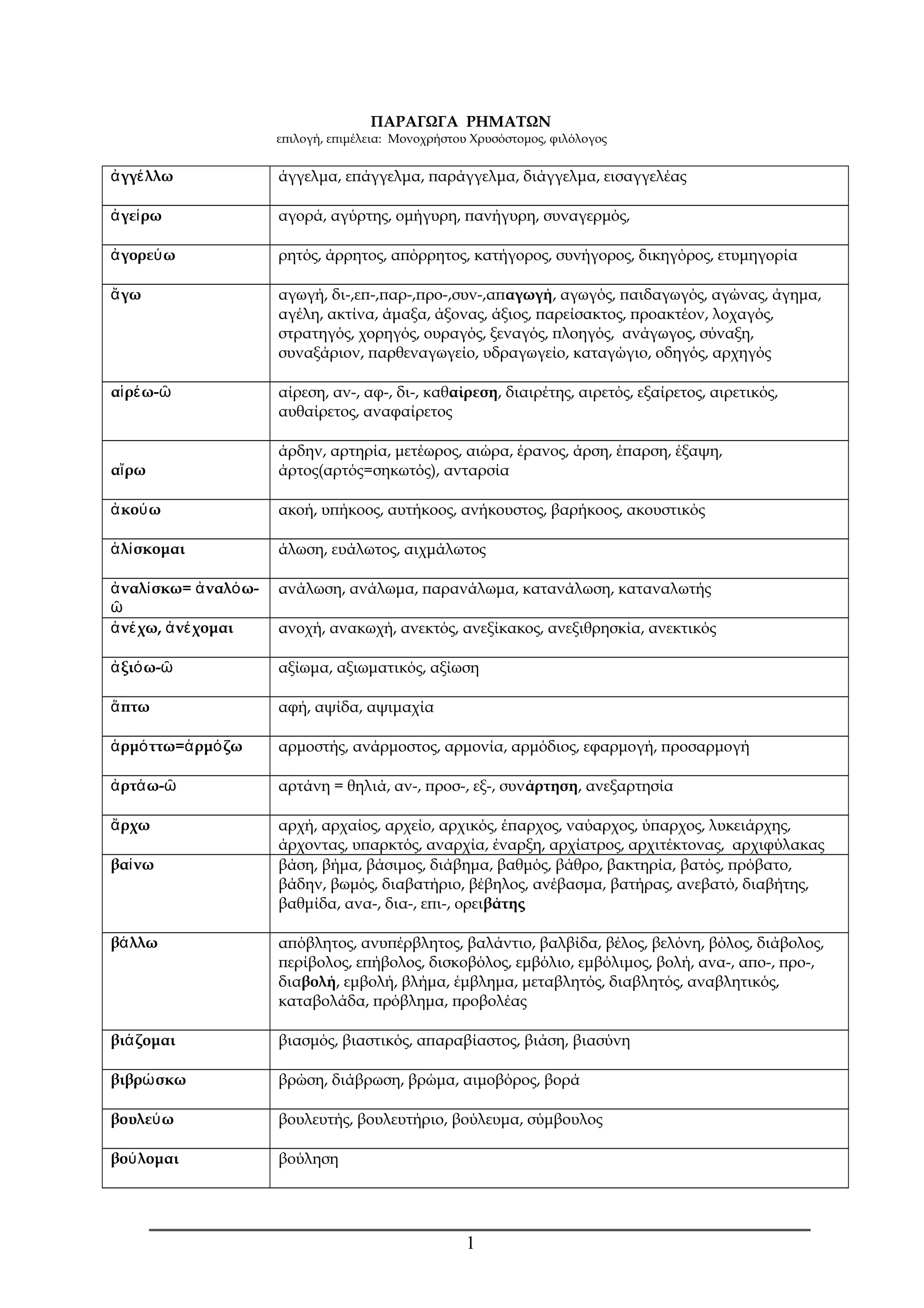 ΠΑΡΑΓΩΓΑ ΡΗΜΑΤΩΝ | DOC