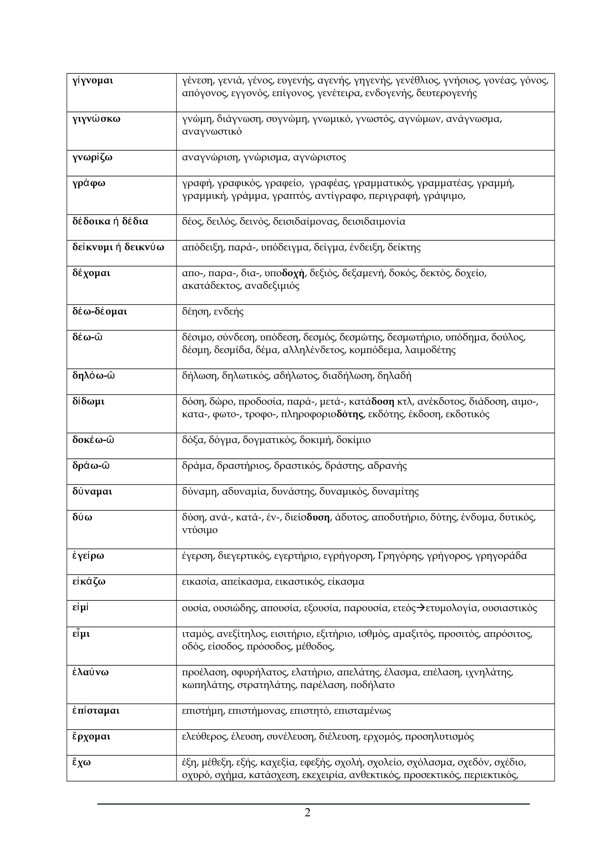 ΠΑΡΑΓΩΓΑ ΡΗΜΑΤΩΝ | DOC