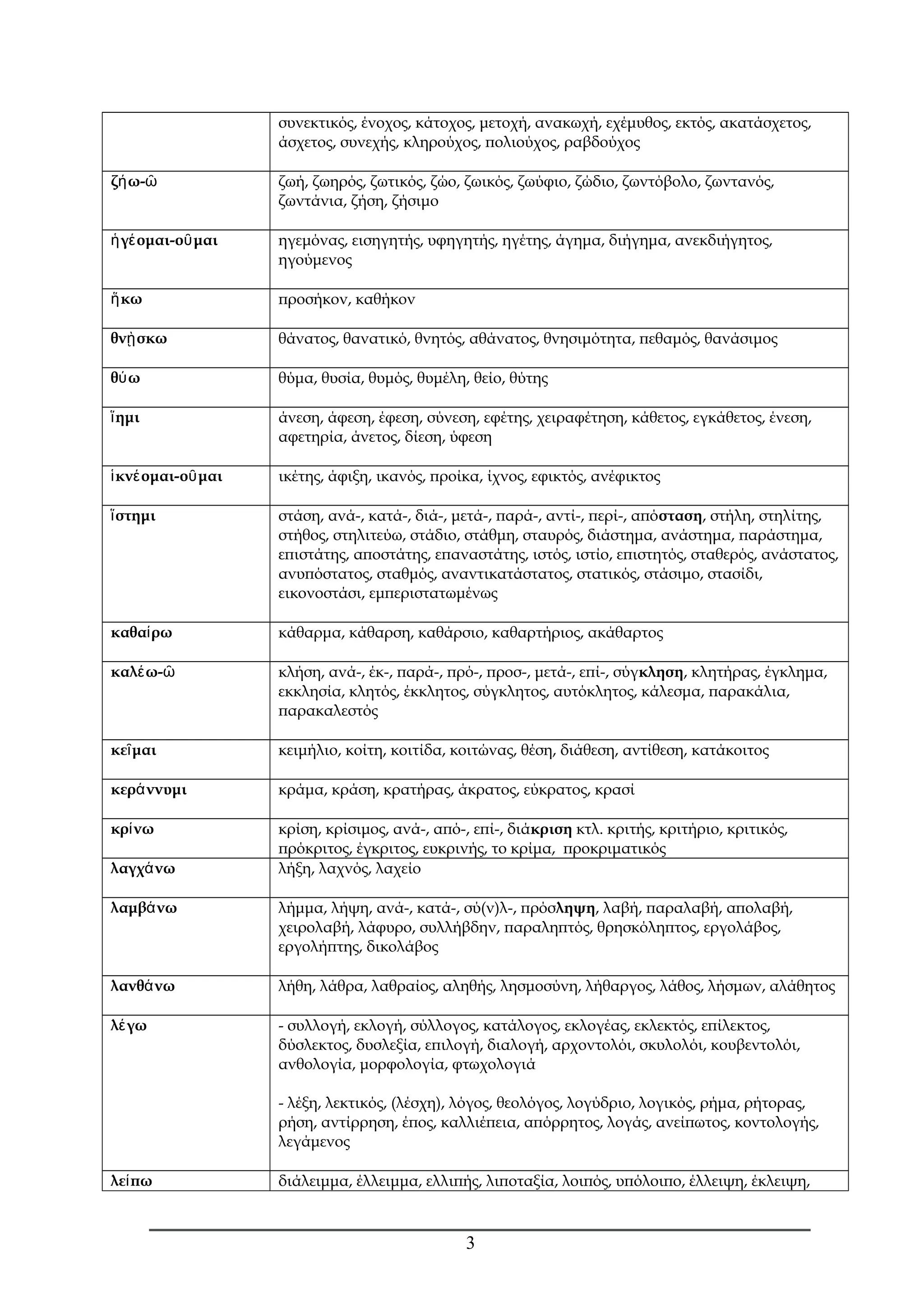 ΠΑΡΑΓΩΓΑ ΡΗΜΑΤΩΝ | DOC