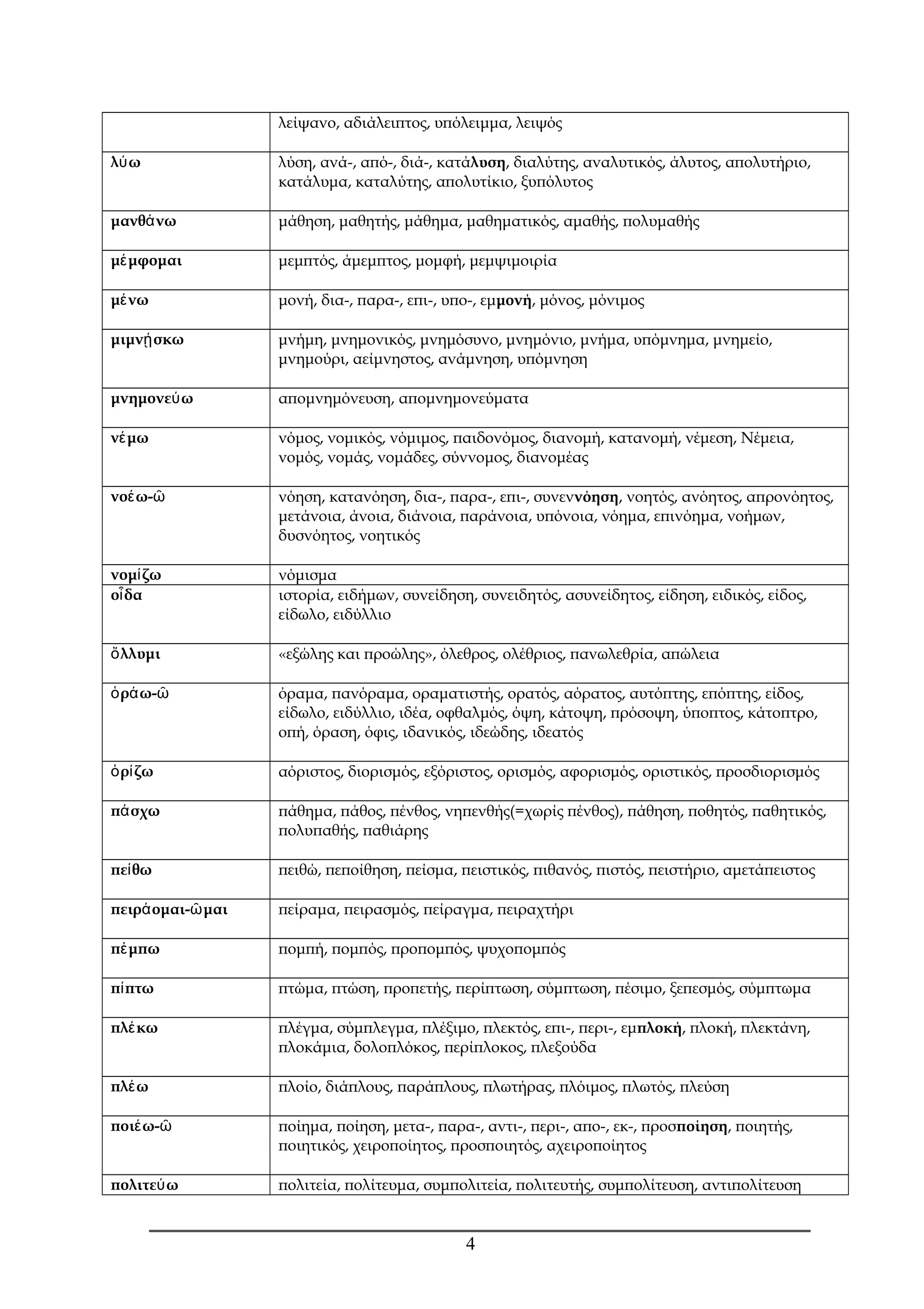 ΠΑΡΑΓΩΓΑ ΡΗΜΑΤΩΝ | DOC