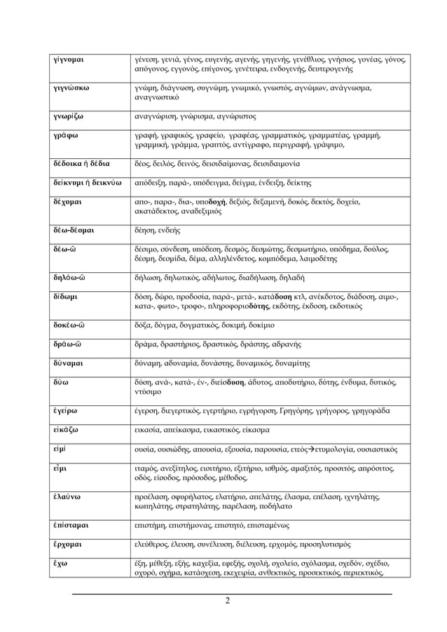 ΠΑΡΑΓΩΓΑ ΡΗΜΑΤΩΝ | DOC