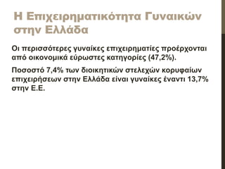 Γυναικεία επιχειρηματικότητα και συνεργατισμός σε δύσκολους καιρούς | PPTX