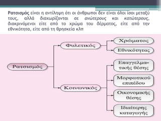 ρατσισμός και διαφορετικότητα | PPSX