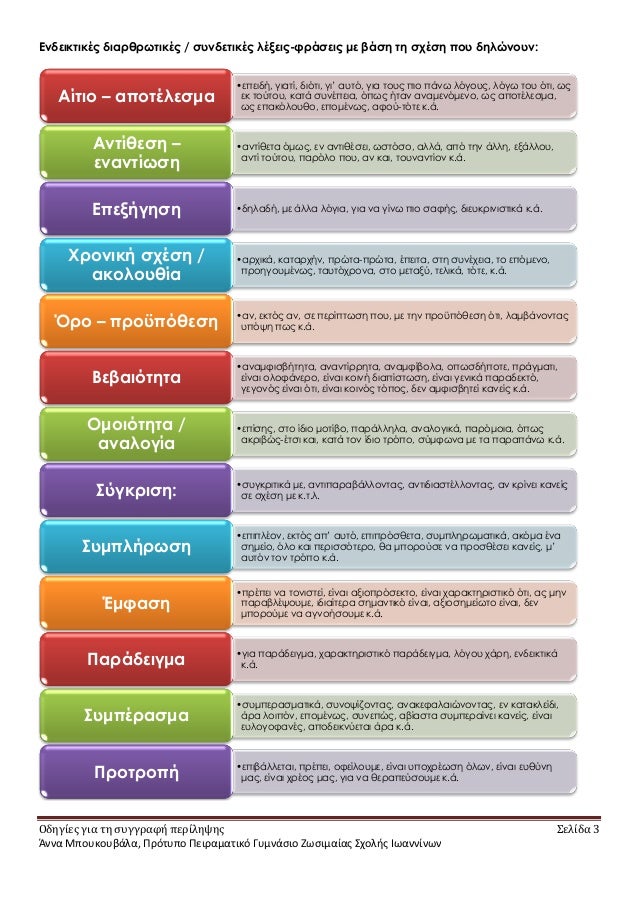Περίληψη κειμένου