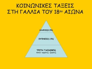 ΓΑΛΛΙΚΗ ΕΠΑΝΑΣΤΑΣΗ | PPT