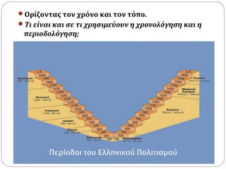 η ιστορια του τοπου μου | PPT