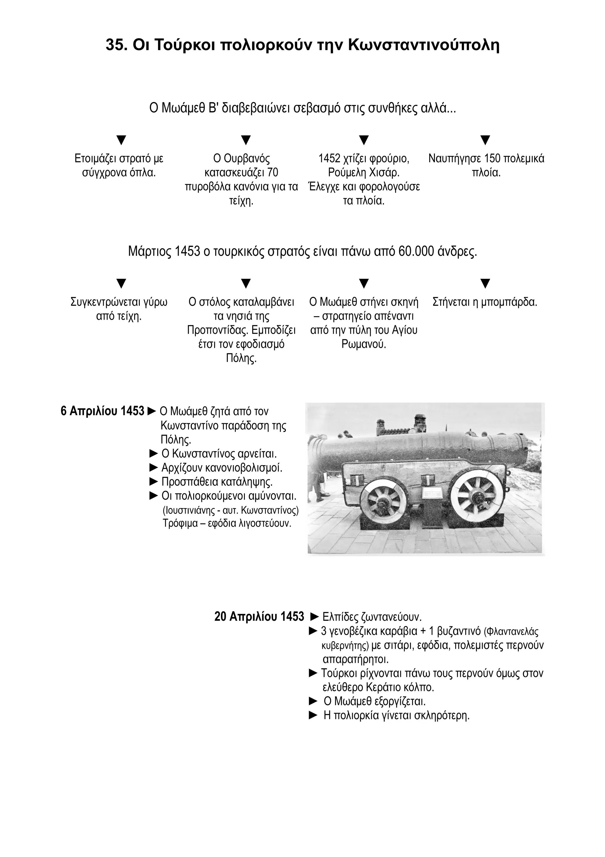 Ιστορία Ε΄ Δημοτικού (σχεδιαγράμματα) | PDF