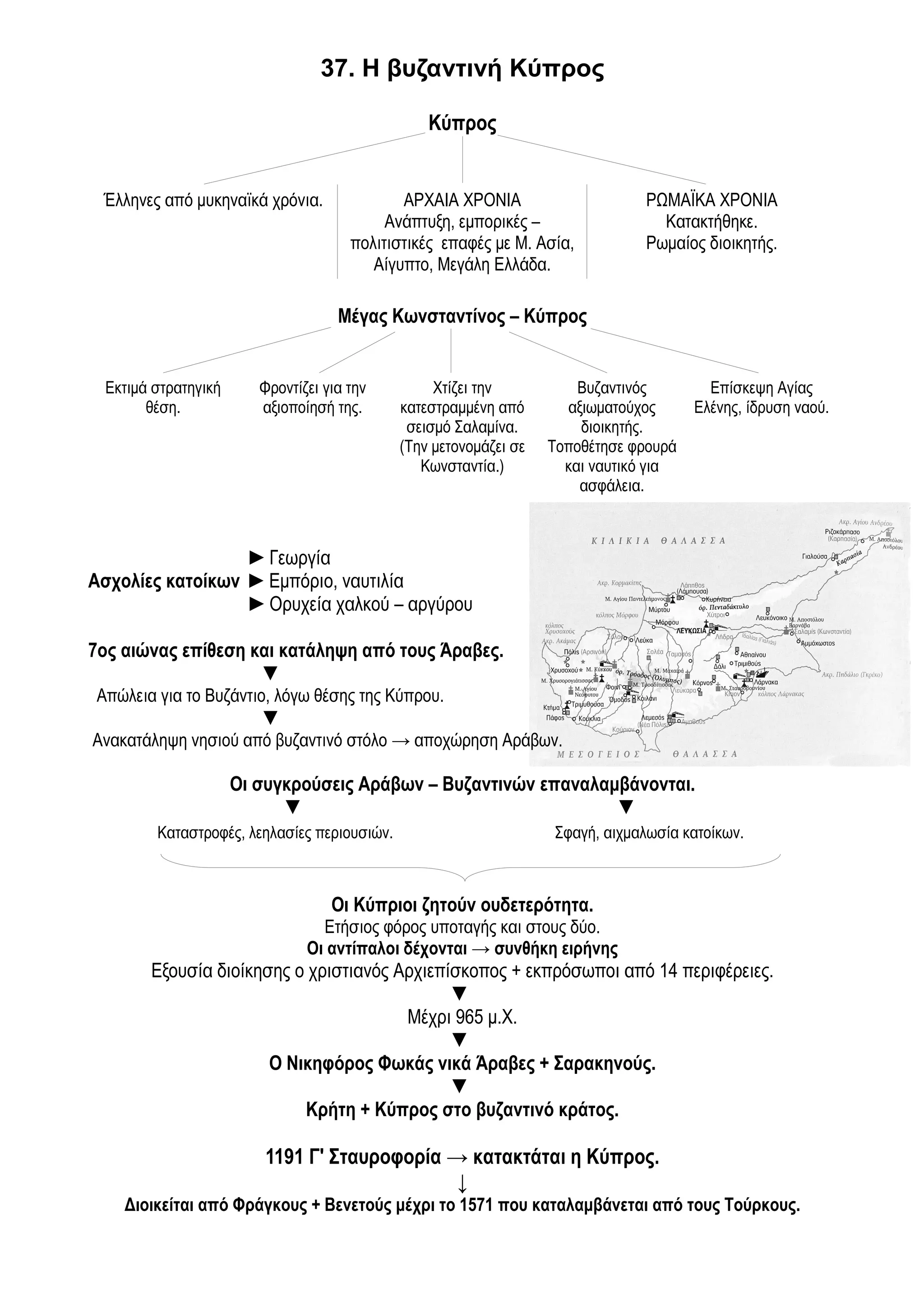 Ιστορία Ε΄ Δημοτικού (σχεδιαγράμματα) | PDF