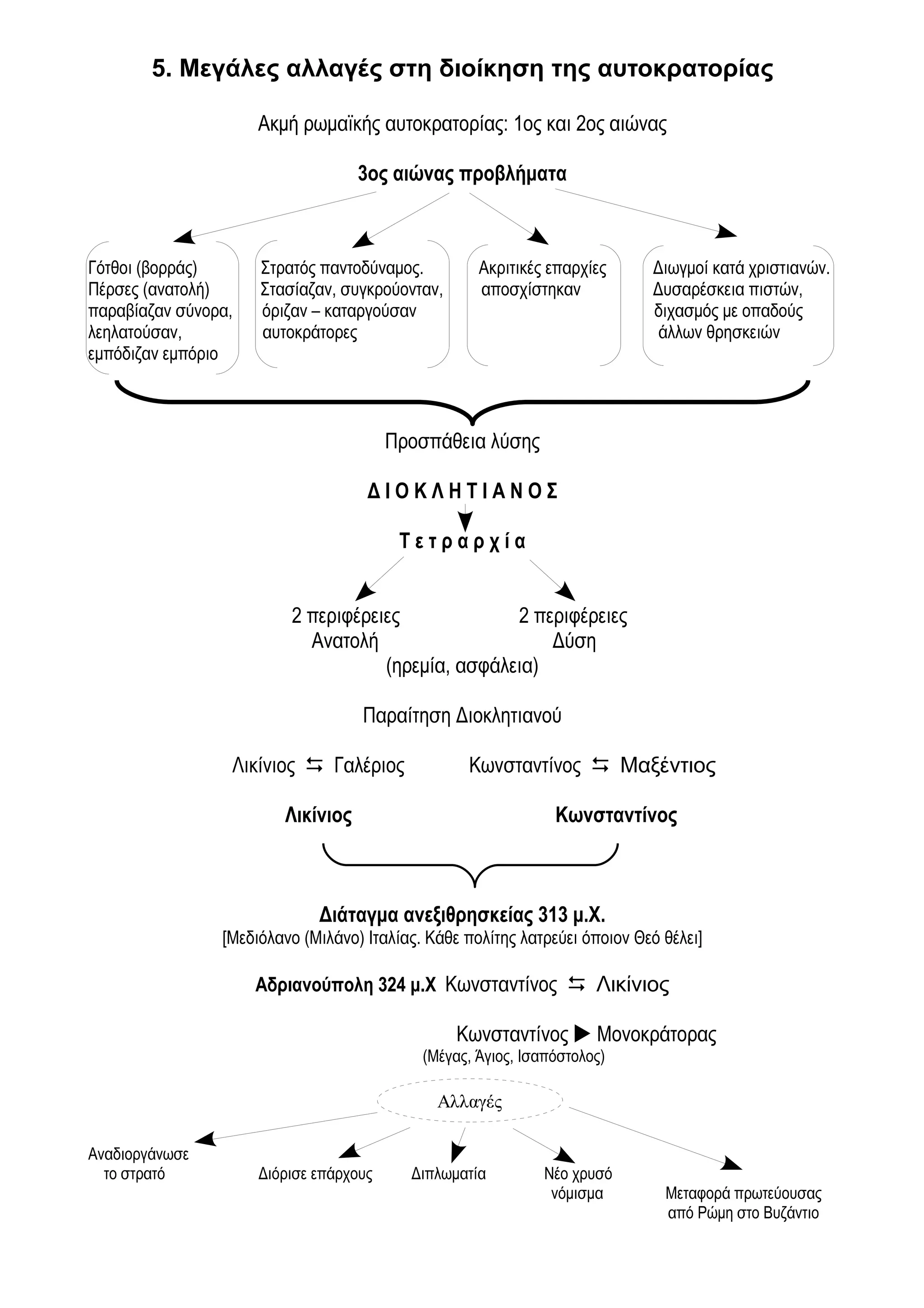 Ιστορία Ε΄ Δημοτικού (σχεδιαγράμματα) | PDF