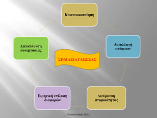 Γλωσσα κωδικας επικοινωνιας | PPT