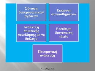 Γλωσσα κωδικας επικοινωνιας | PPT