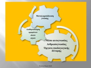 Γλωσσα κωδικας επικοινωνιας | PPT
