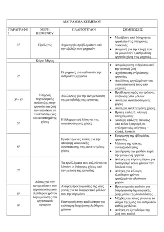 ελευθερος χρονος φάση β΄- ομάδα α' | PDF