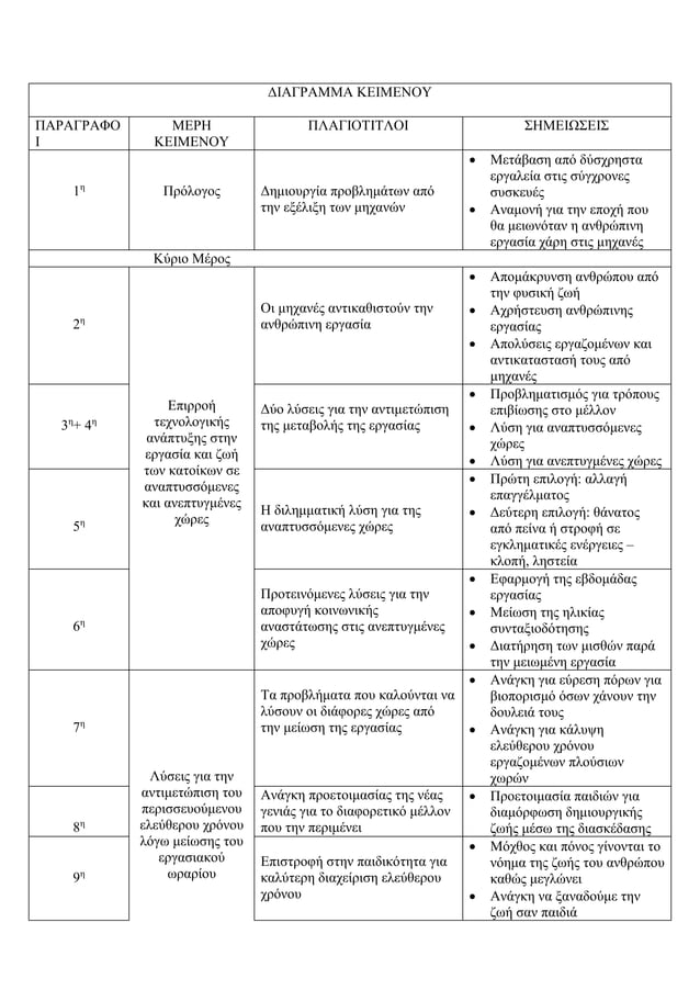 ελευθερος χρονος φάση β΄- ομάδα α' | PDF