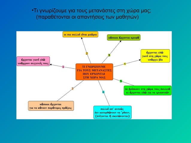 ΜΕΛΕΤΗ ΠΕΡΙΠΤΩΣΗΣ | PPT