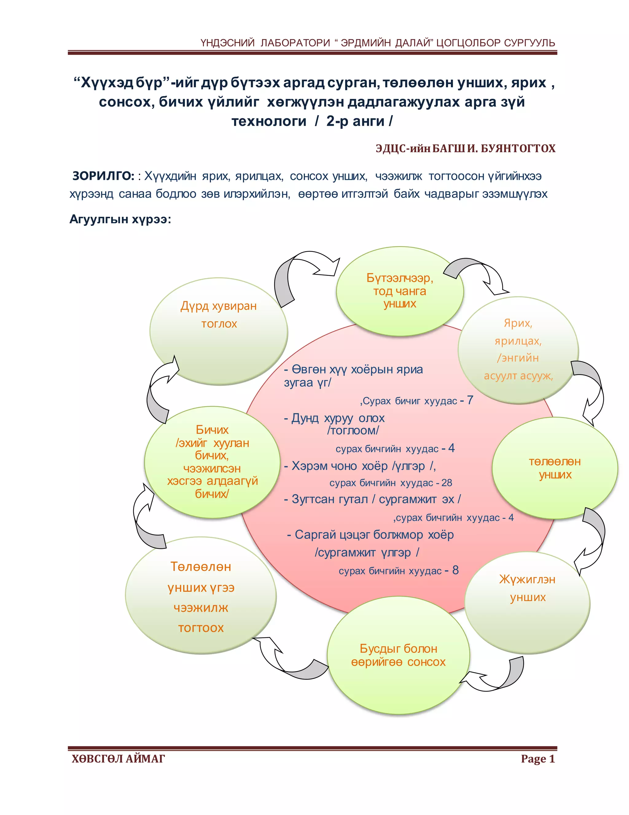 хүүхэд бүр дүр бүтээх арга зүй Docx