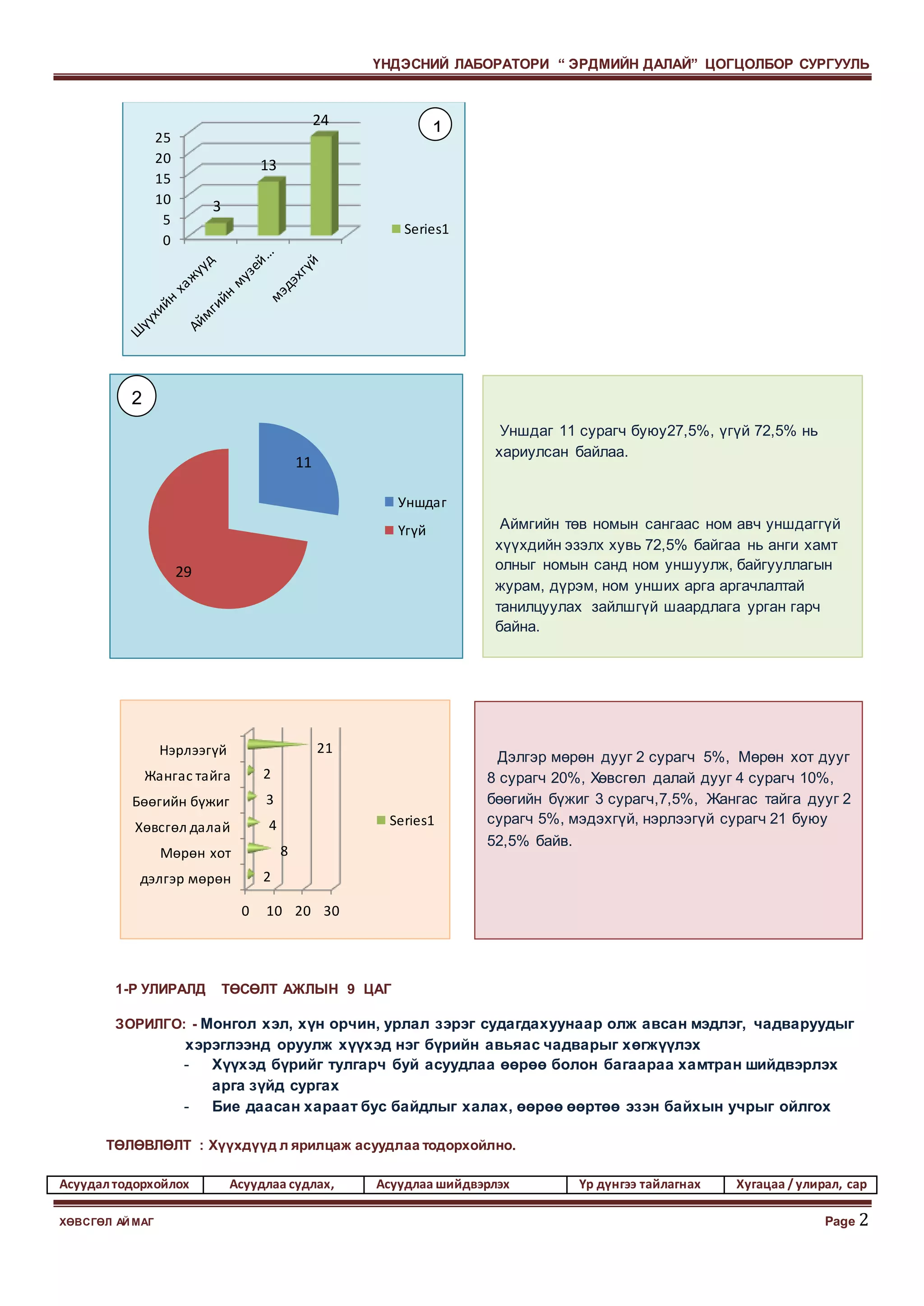 хүүхэд бүрийг номоор хөгжүүлэх Docx
