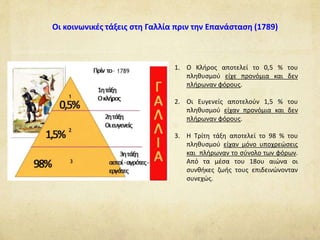Κεφ.3β Η Γαλλική Επανάσταση | PPTX