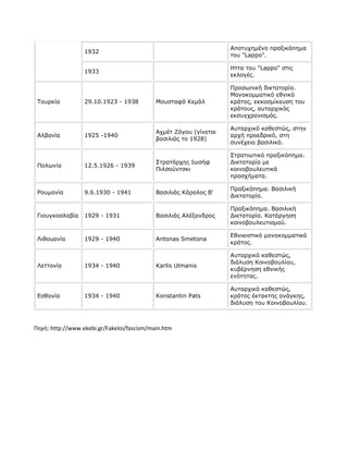 Μεσοπολεμική Ευρώπη (1919-1939) | PDF