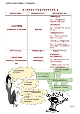 δευτερευουσες ονοματικες προτασεις | PDF