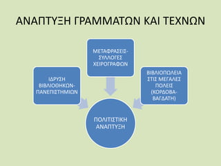To εμπόριο και ο πολιτισμός του Ισλάμ | PPTX