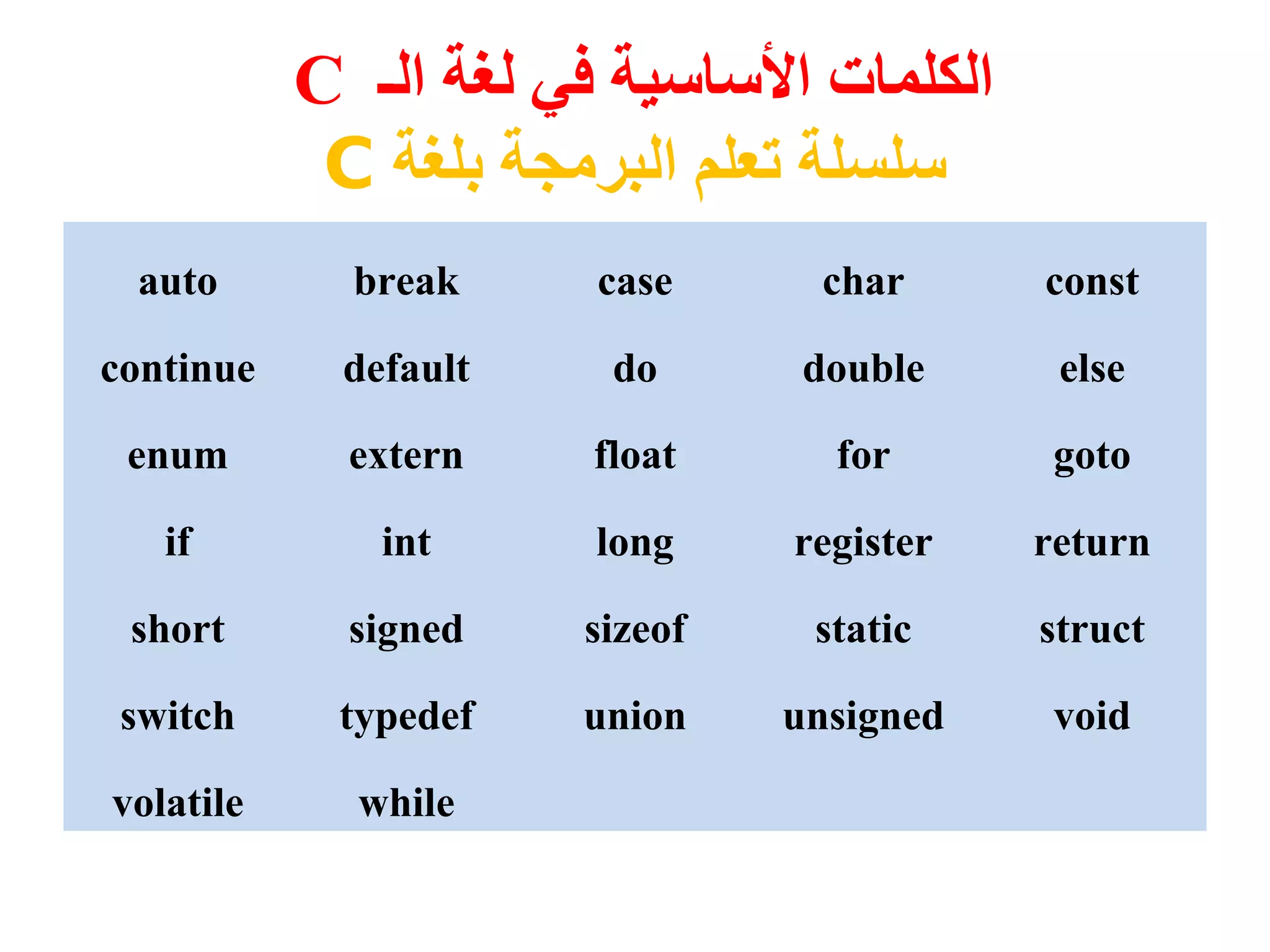 سلسلة تعلم البرمجة بلغة C / C++ - 1 | PDF