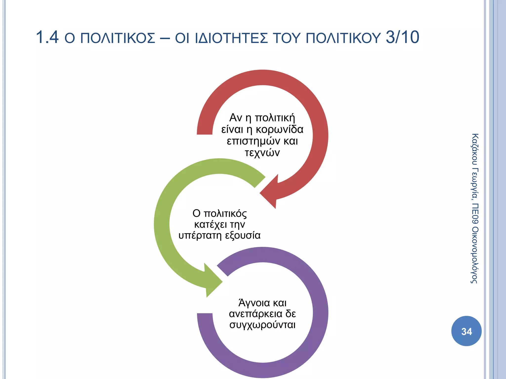 Πολιτική Παιδεία Α Λυκείου | PPTX