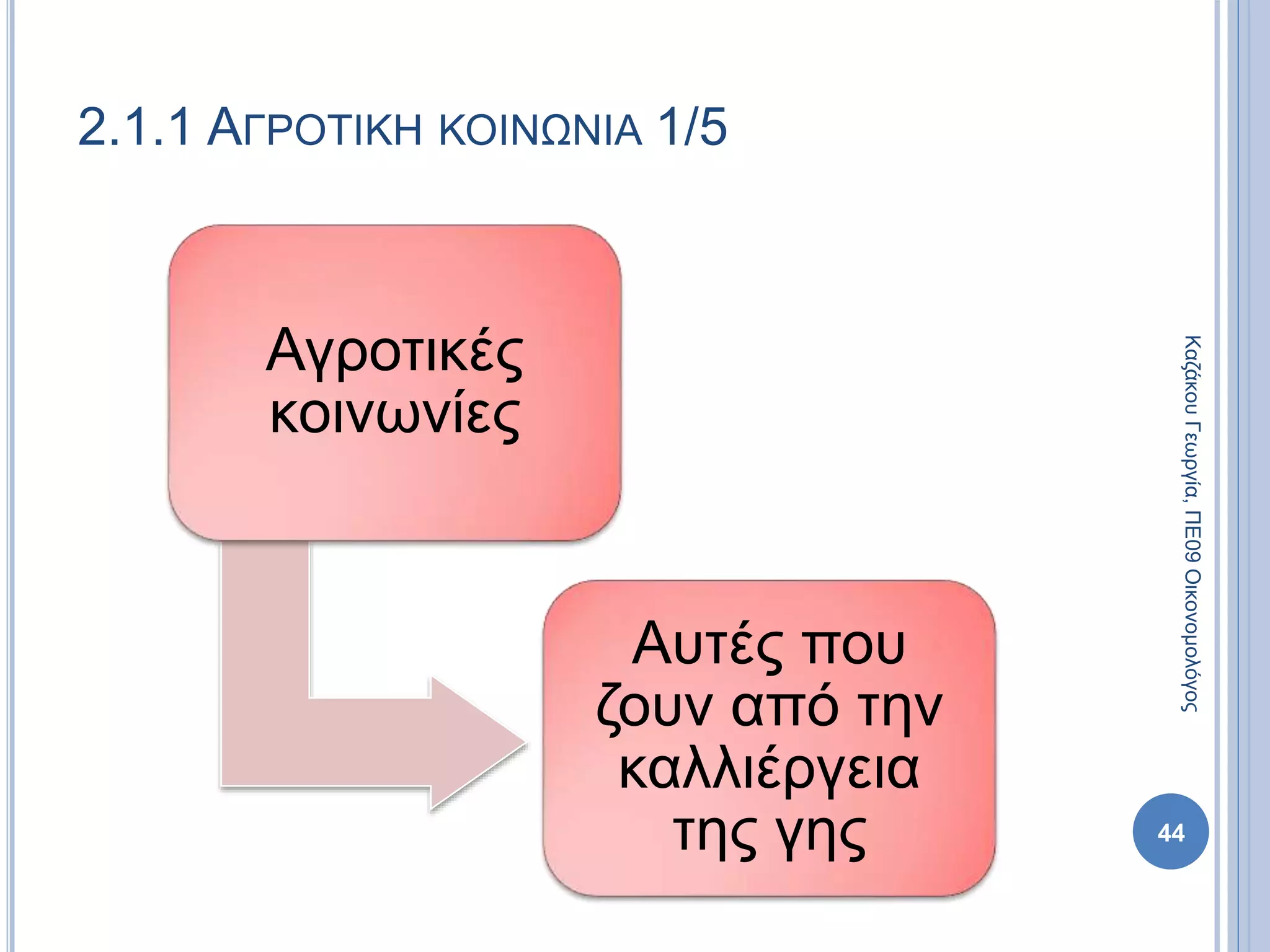 Πολιτική Παιδεία Α Λυκείου | PPTX