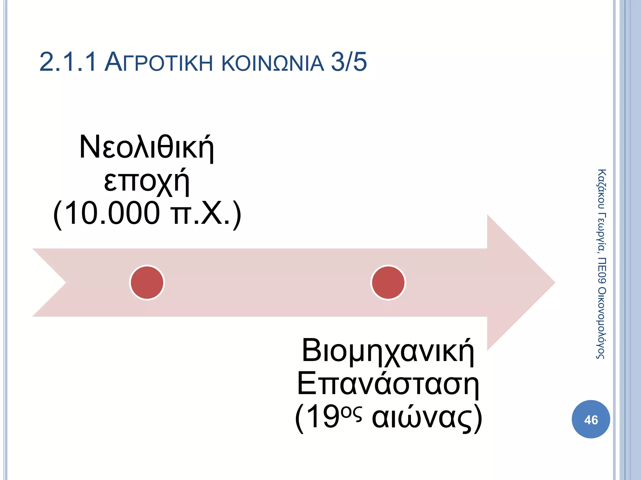 Πολιτική Παιδεία Α Λυκείου | PPTX