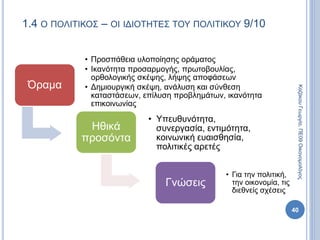Πολιτική Παιδεία Α Λυκείου | PPTX