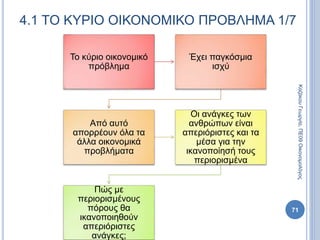 Πολιτική Παιδεία Α Λυκείου | PPTX