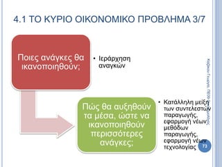 Πολιτική Παιδεία Α Λυκείου | PPTX