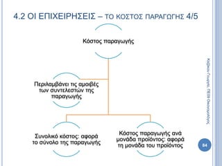 Πολιτική Παιδεία Α Λυκείου | PPTX