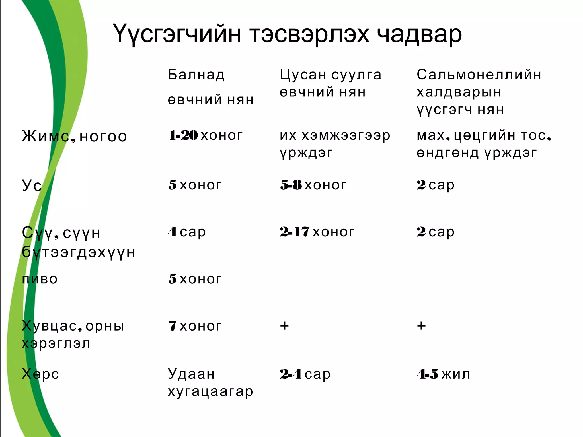 халдварт өвчнөөс сэргийлэх аргууд Ppt
