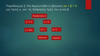 Διαδικασίες επίλυσης (υπολογιστικού) προβλήματος | PPTX