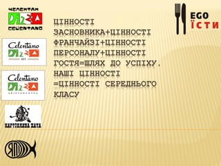 Марк Зархин, Львов, Fast Food System | PPT