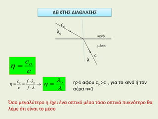 ανακλαση διάθλαση | PPTX