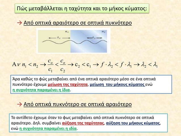 ανακλαση διάθλαση | PPTX