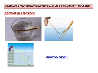 ανακλαση διάθλαση | PPTX