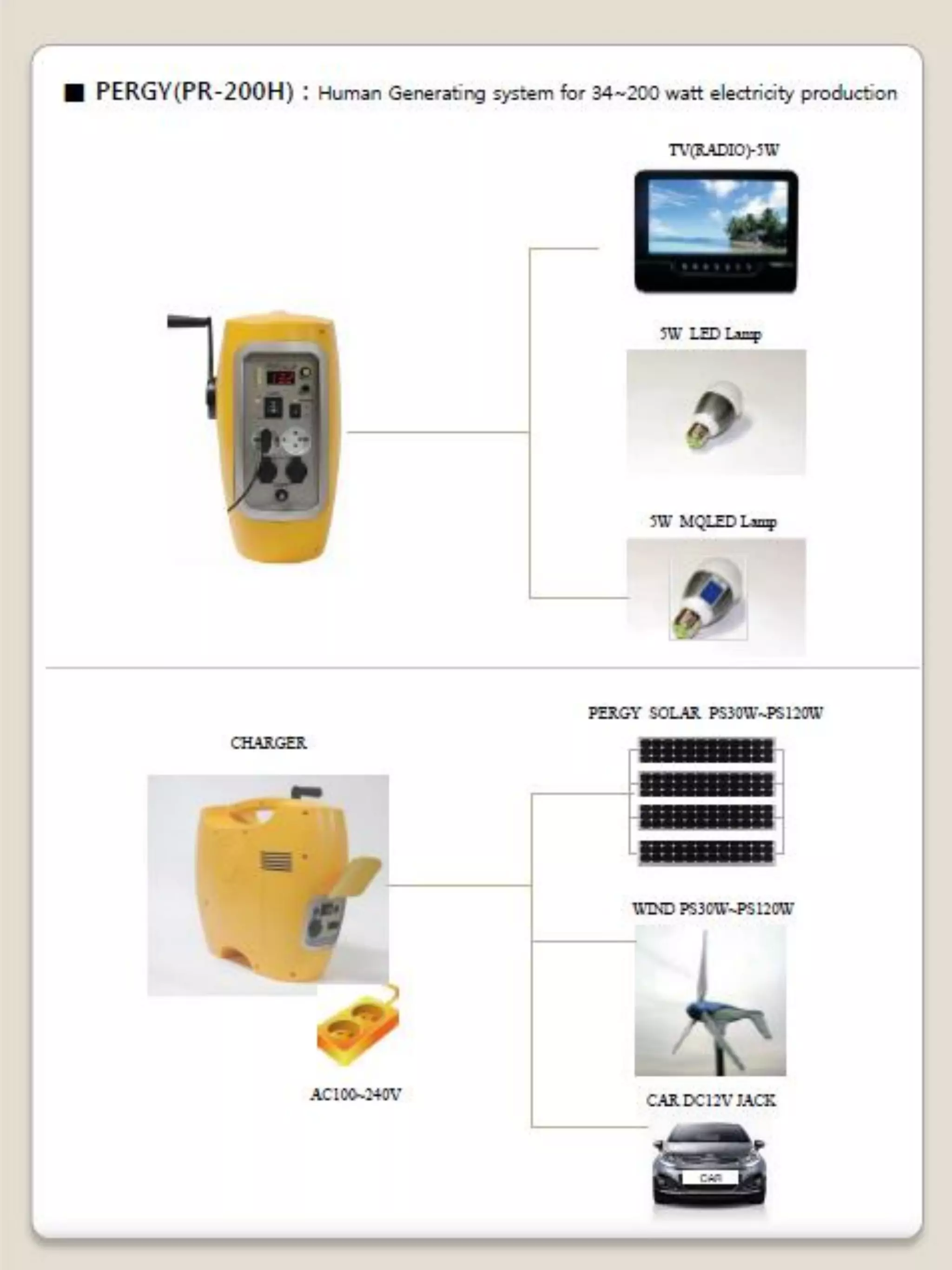 소형발전축전기(Micro power generator and condenser) | PDF
