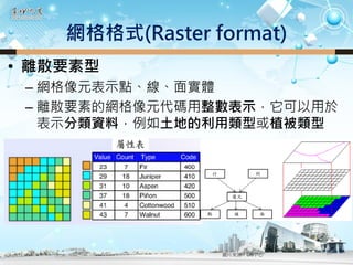磨課師：網格式資料 | PDF