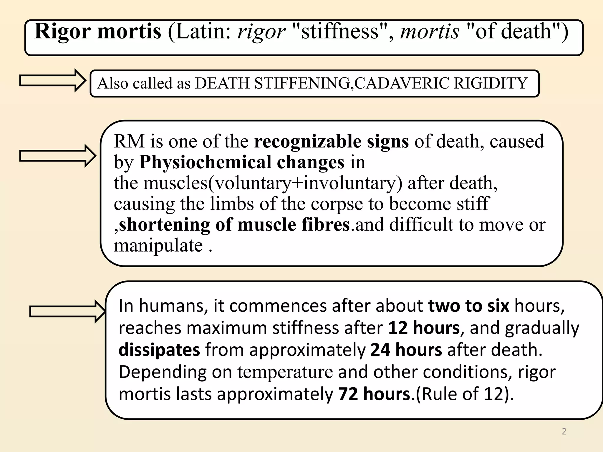 RIGOR MORTIS by rajkumar malur | PPTX