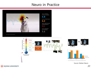디지털시대 고객분석과 대응(세종대 이동일교수) | PDF