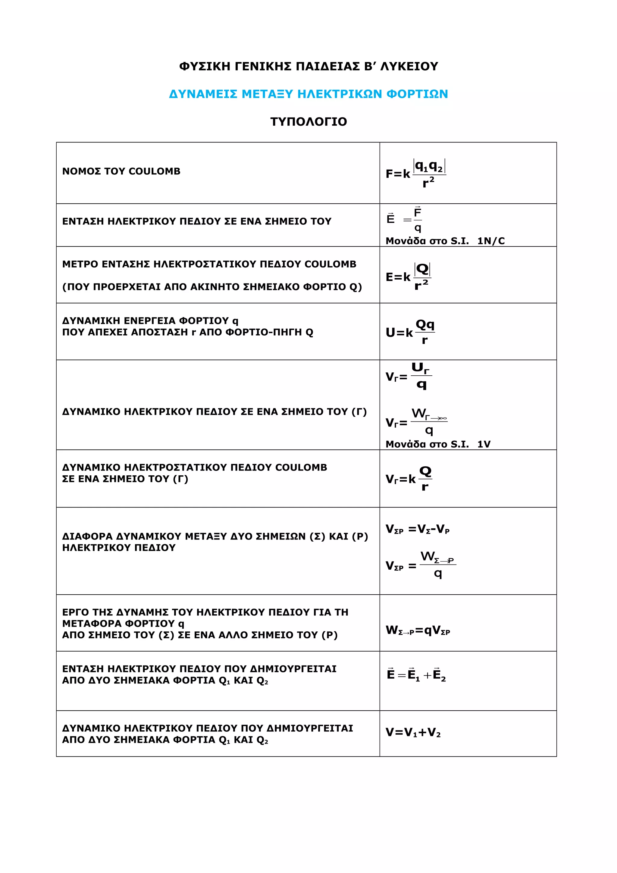 φυσικη γενικης παιδειας β' λυκειου τυπολογιο στατικου ηλεκτρισμου | DOC