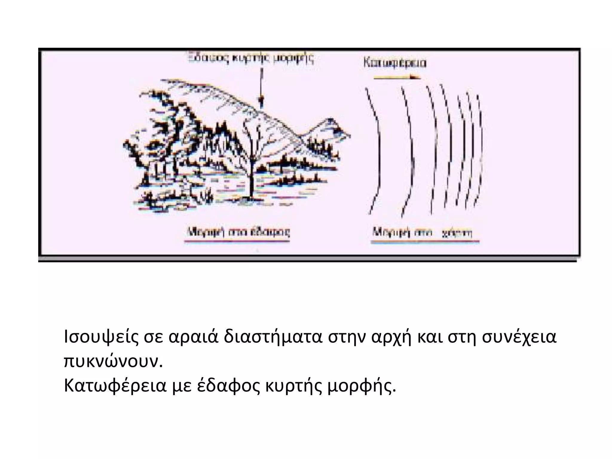 τοπογραφικό σχέδιο- ισοϋψείς καμπύλες | PPTX