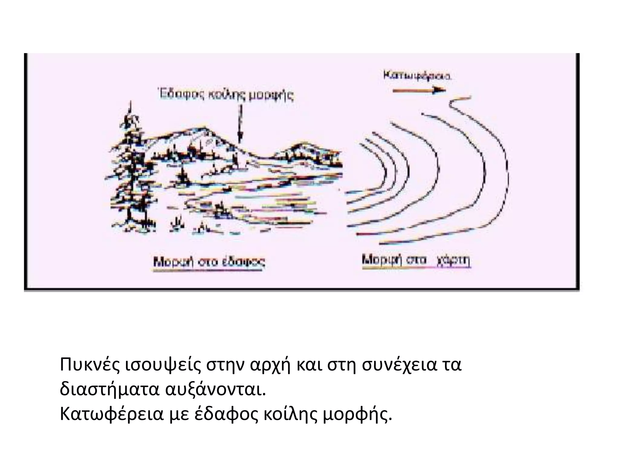 τοπογραφικό σχέδιο- ισοϋψείς καμπύλες | PPTX