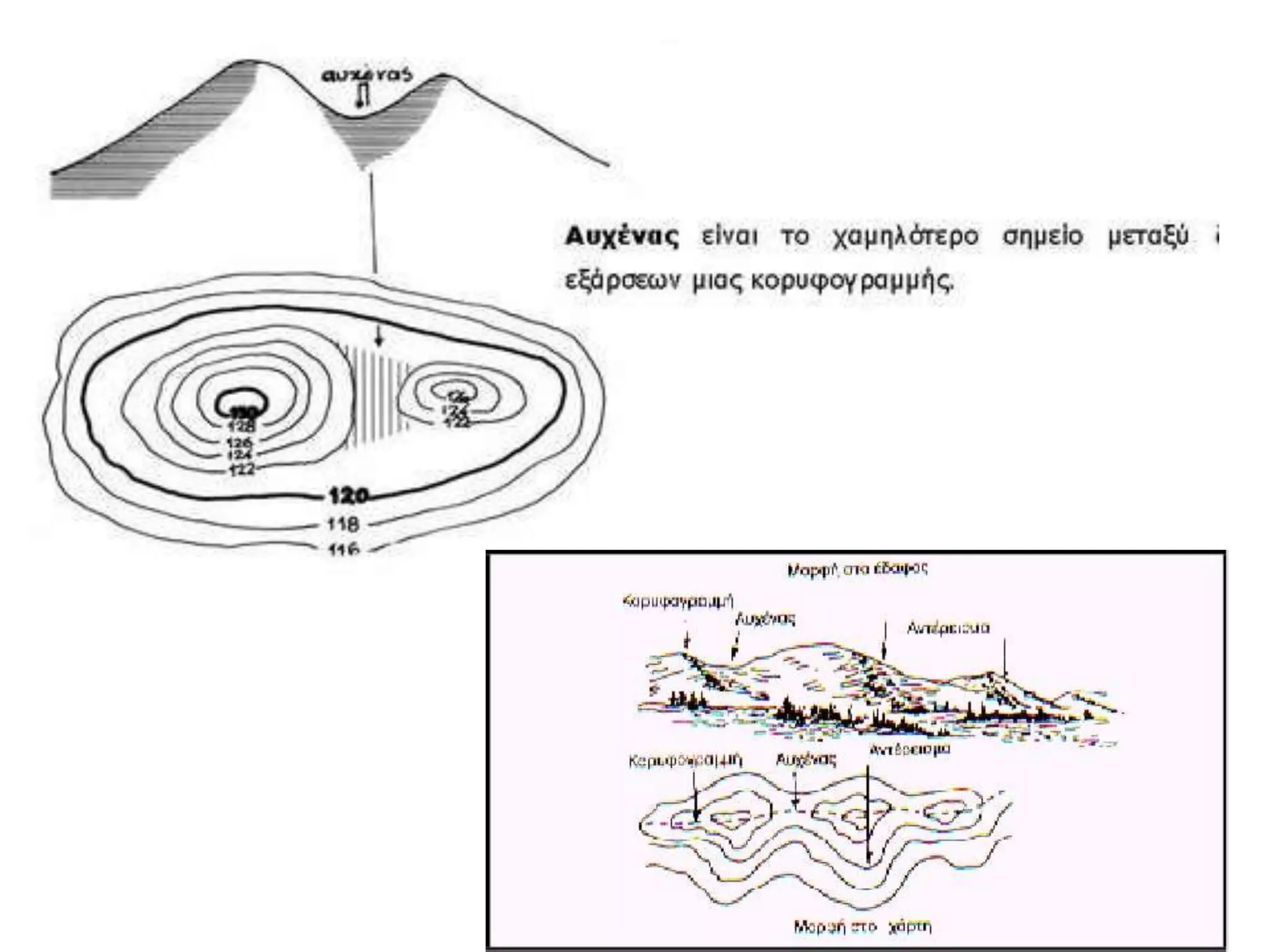 τοπογραφικό σχέδιο- ισοϋψείς καμπύλες | PPTX