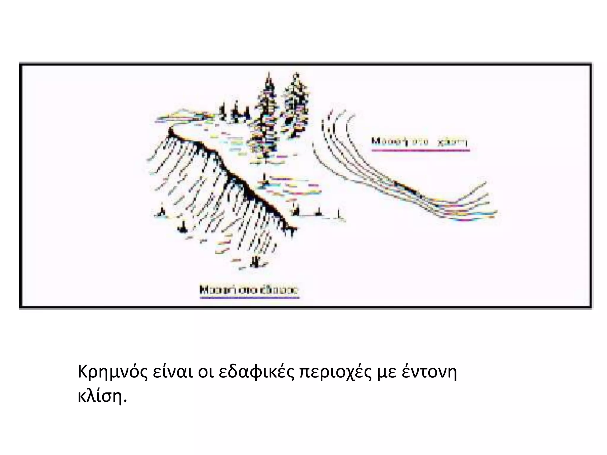 τοπογραφικό σχέδιο- ισοϋψείς καμπύλες | PPTX
